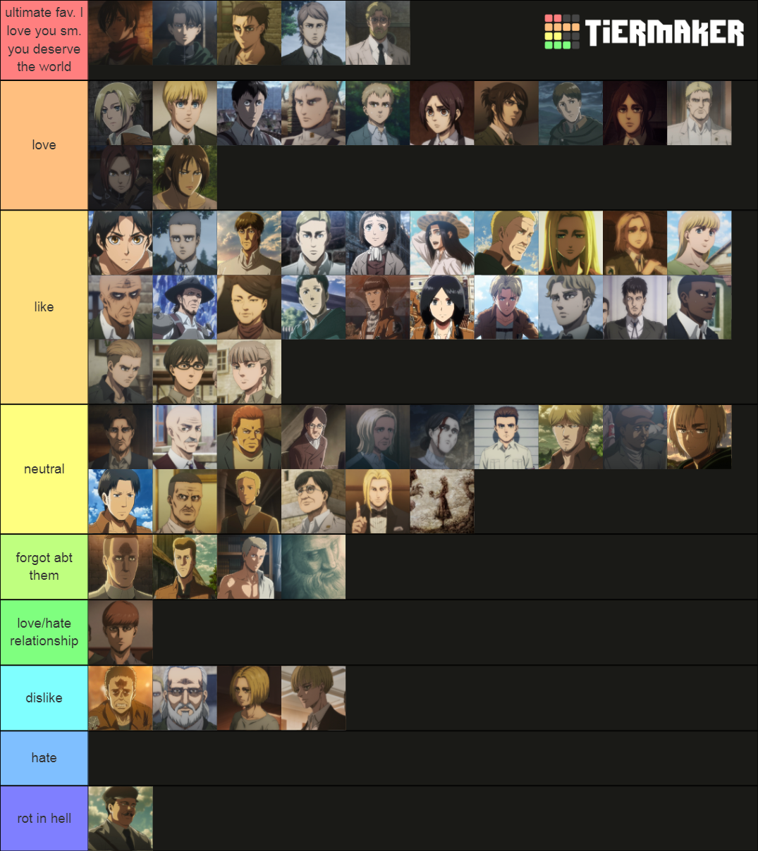 Definitive AOT character Tier List (Community Rankings) - TierMaker