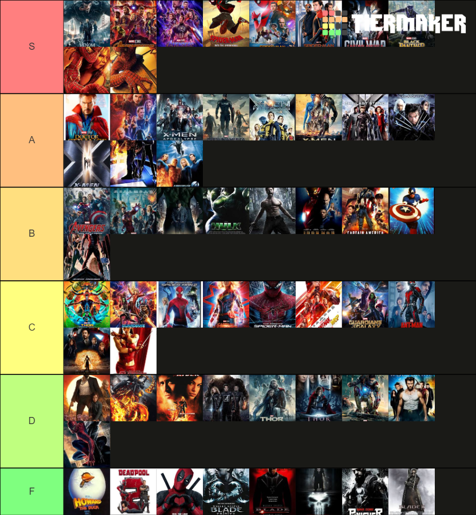 Ranking ALL the Marvel Movies Tier List (Community Rankings) - TierMaker