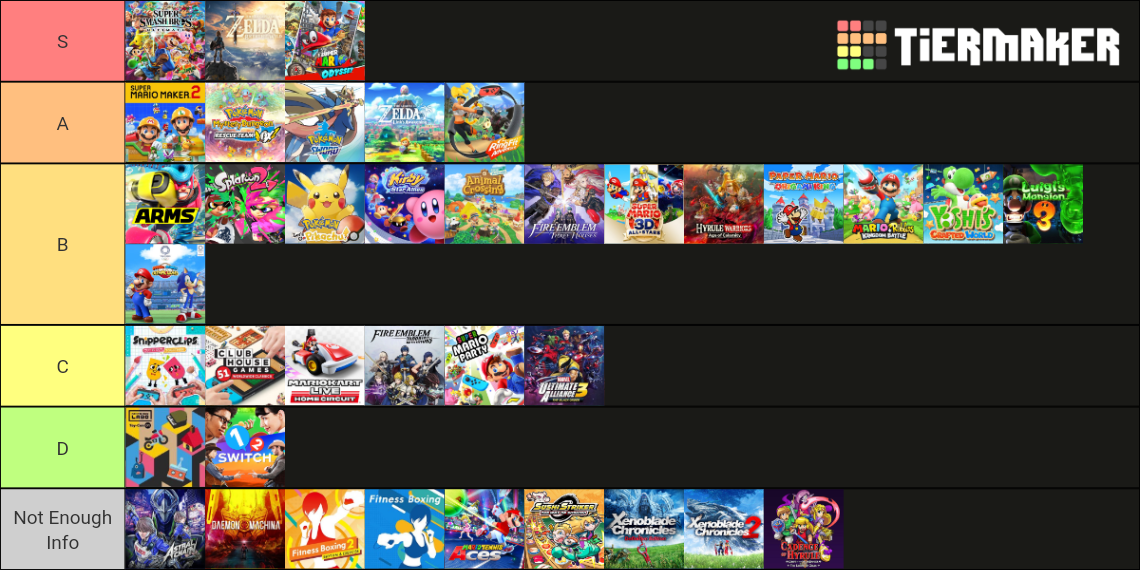 Nintendo Switch Exclusive Games Tier List (Community Rankings) - TierMaker