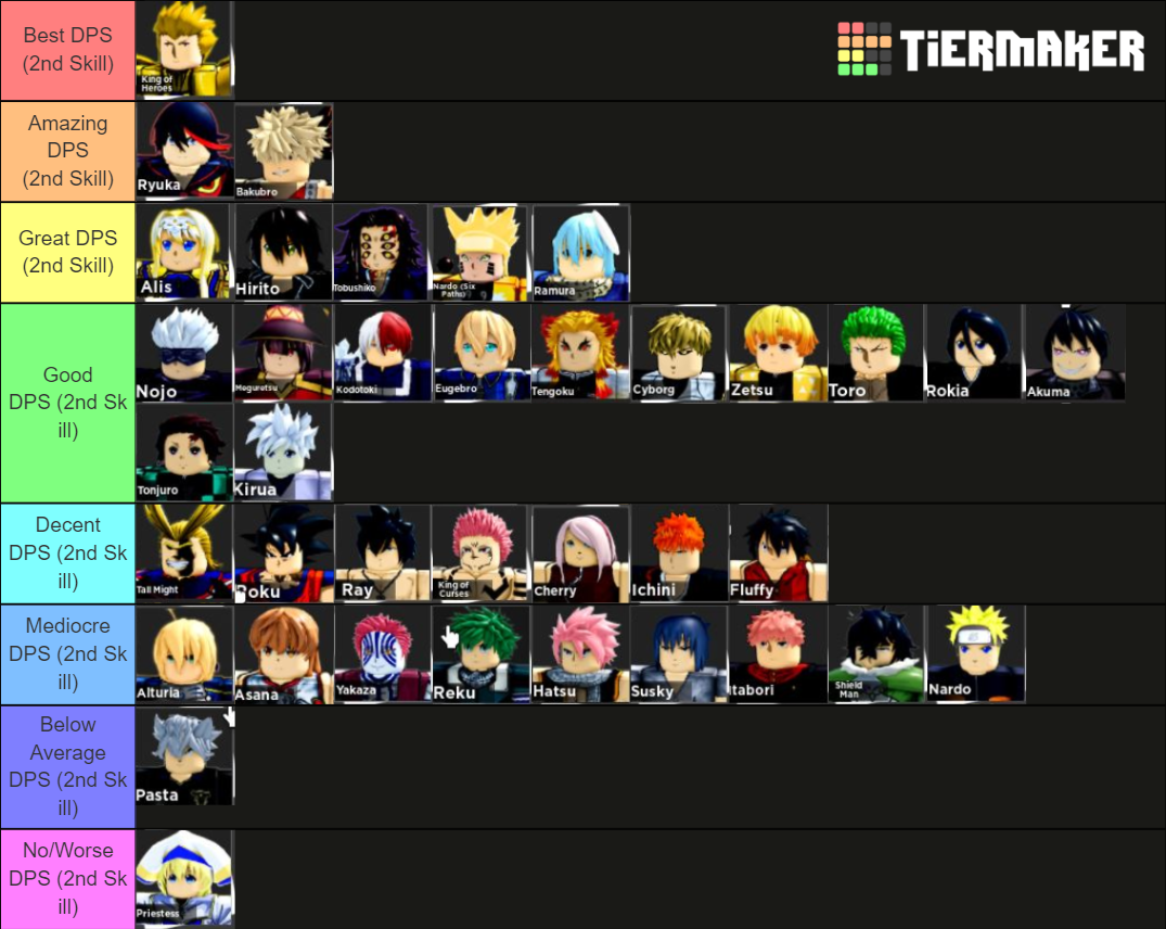 Anime Dimensions UPDATE 12 Tier List (Community Rankings) - TierMaker