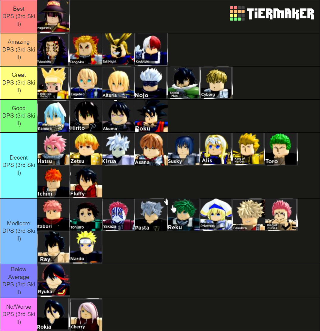Anime Dimensions UPDATE 12 Tier List (Community Rankings) - TierMaker
