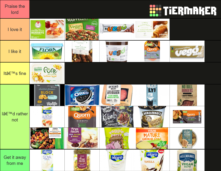 Vegan foods Tier List (Community Rankings) - TierMaker