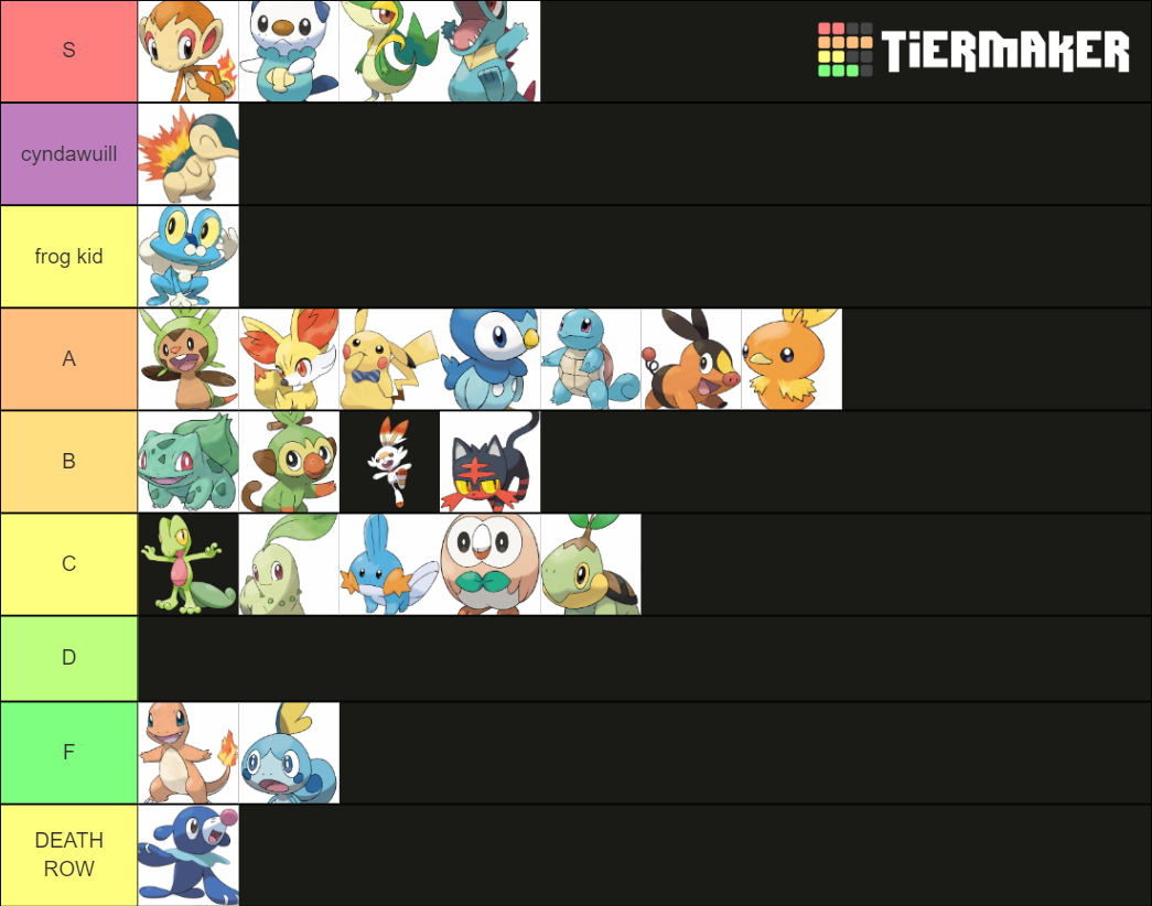 All Pokemon starters Tier List (Community Rankings) - TierMaker
