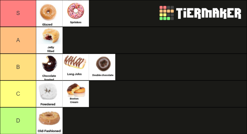 donut Tier List (Community Rankings) - TierMaker