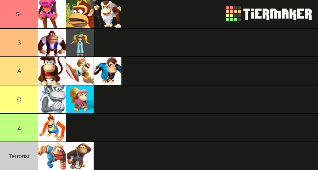 DK Characters. Tier List (Community Rankings) - TierMaker