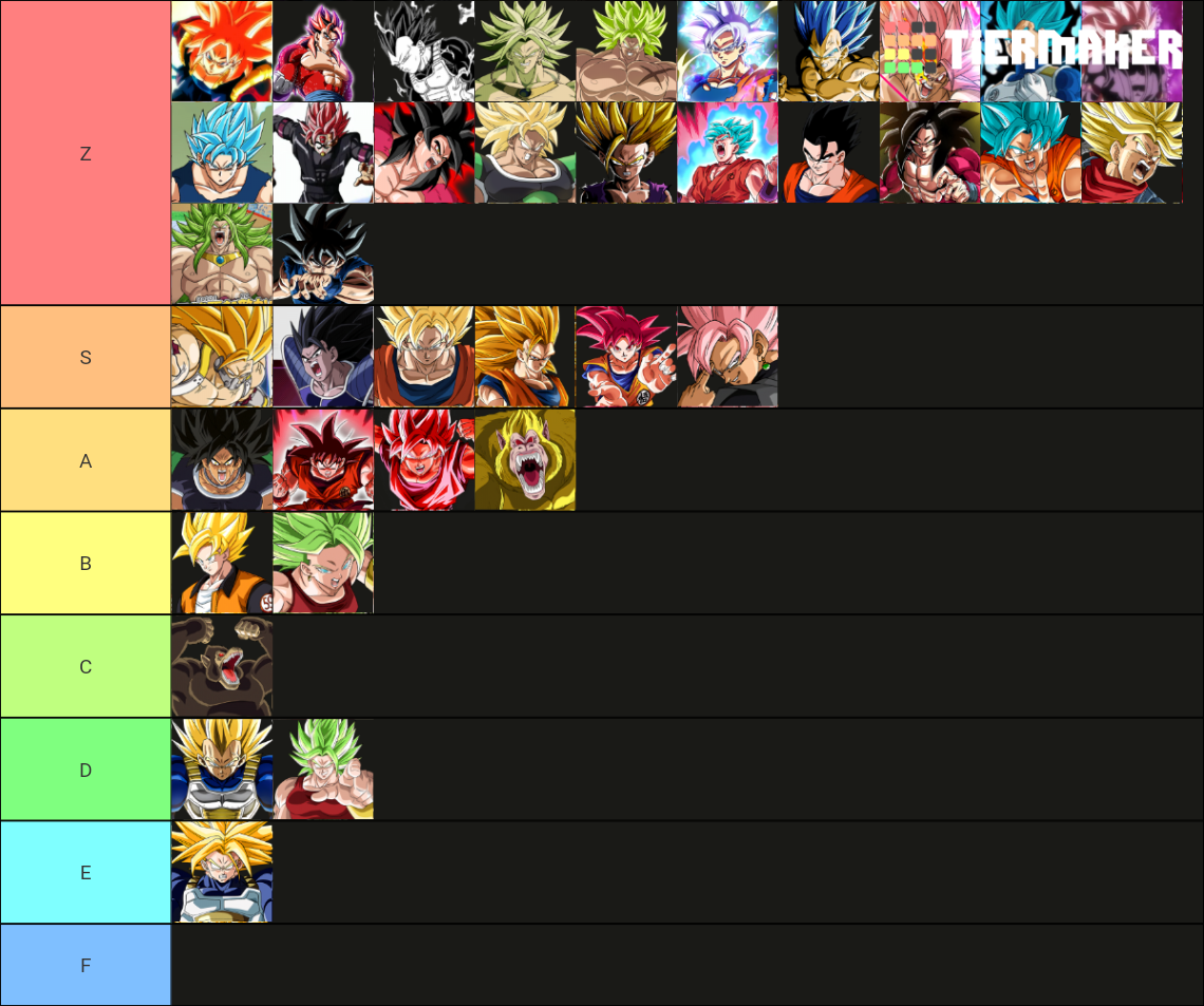 Dragon Ball Saiyan Transformations Tier List (Community Rankings) - TierMaker