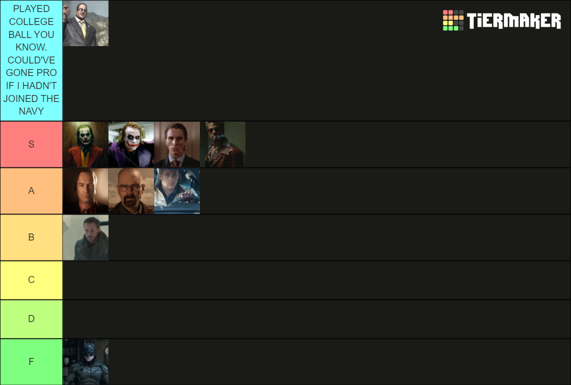 Personality Characters Tierlist Tier List (Community Rankings) - TierMaker