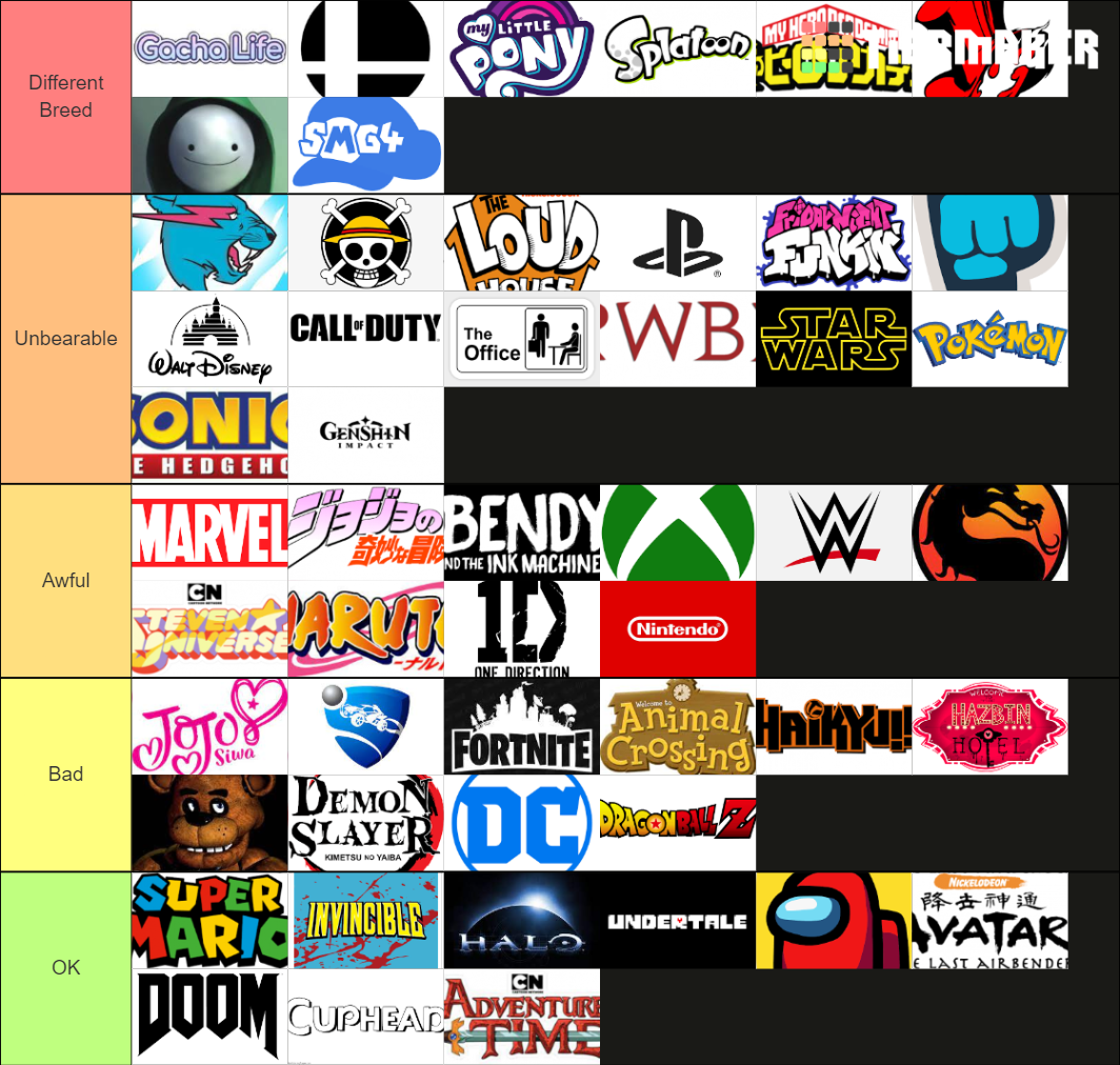 Worst Fandoms Tier List (Community Rankings) - TierMaker