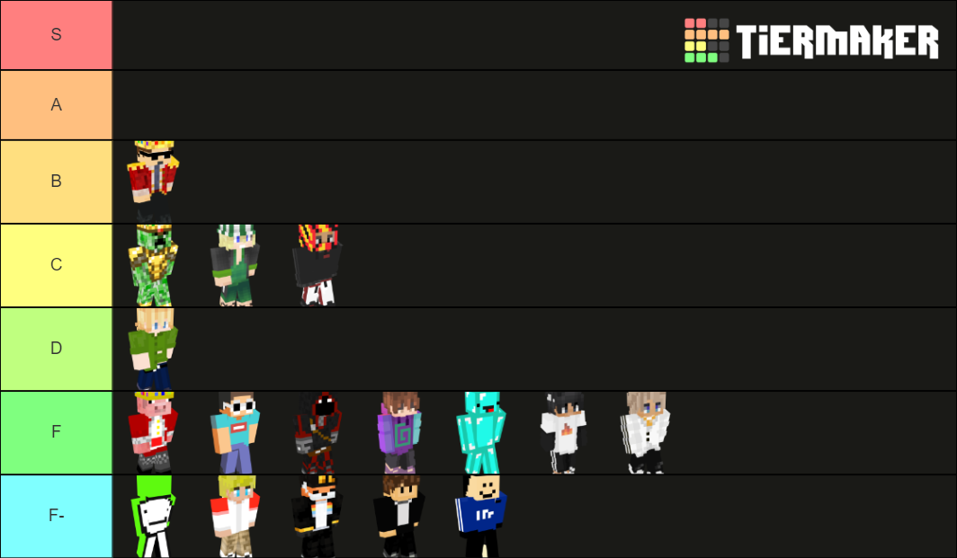 dsmp members Tier List (Community Rankings) - TierMaker