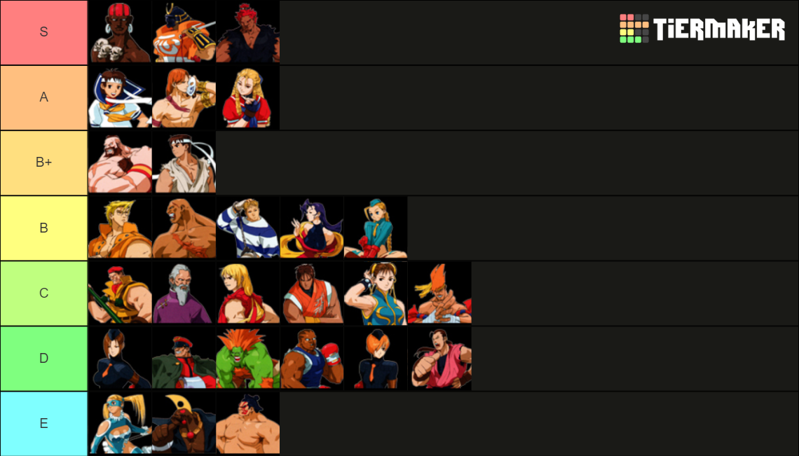 STREET FIGHTER ZERO3/ALPHA3 Tier List (Community Rankings) - TierMaker