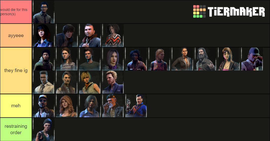 DBD Survivors (with Yun-Jin Lee) [2021] Tier List (Community Rankings ...