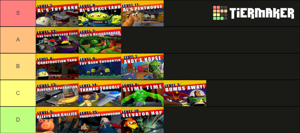 Toy Story 2 Level Tier List (Community Rankings) - TierMaker