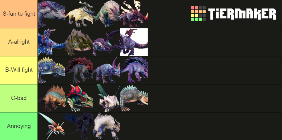 Dauntless Behemoths Ranking Tier List (Community Rankings) - TierMaker