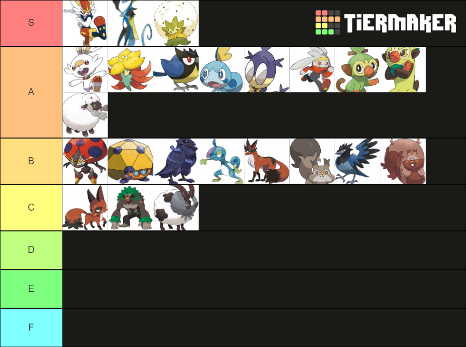 All Pokemon Forms (Galar Edition) Tier List (Community Rankings ...