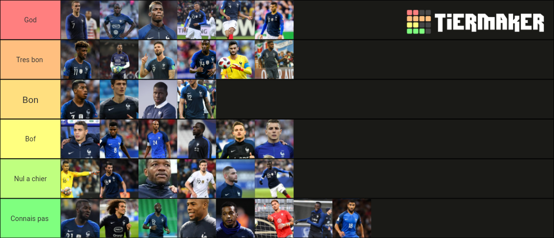 Equipe de France Tier List (Community Rankings) - TierMaker
