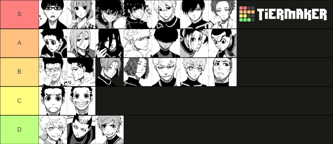 Blue Lock Characters Tier List (Community Rankings) - TierMaker