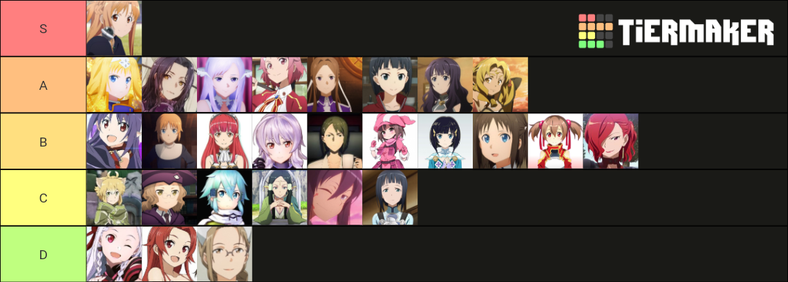 Ultimate SAO Waifu Tier List (Community Rankings) - TierMaker