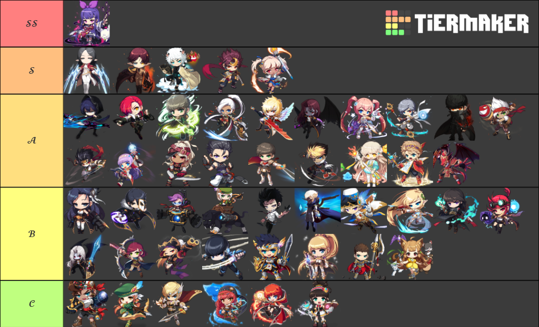 TMS Class Tier List (Community Rankings) - TierMaker
