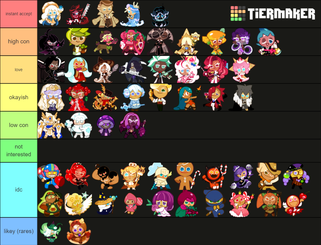 Cookie Run Kingdom playable characters Tier List (Community Rankings) - TierMaker