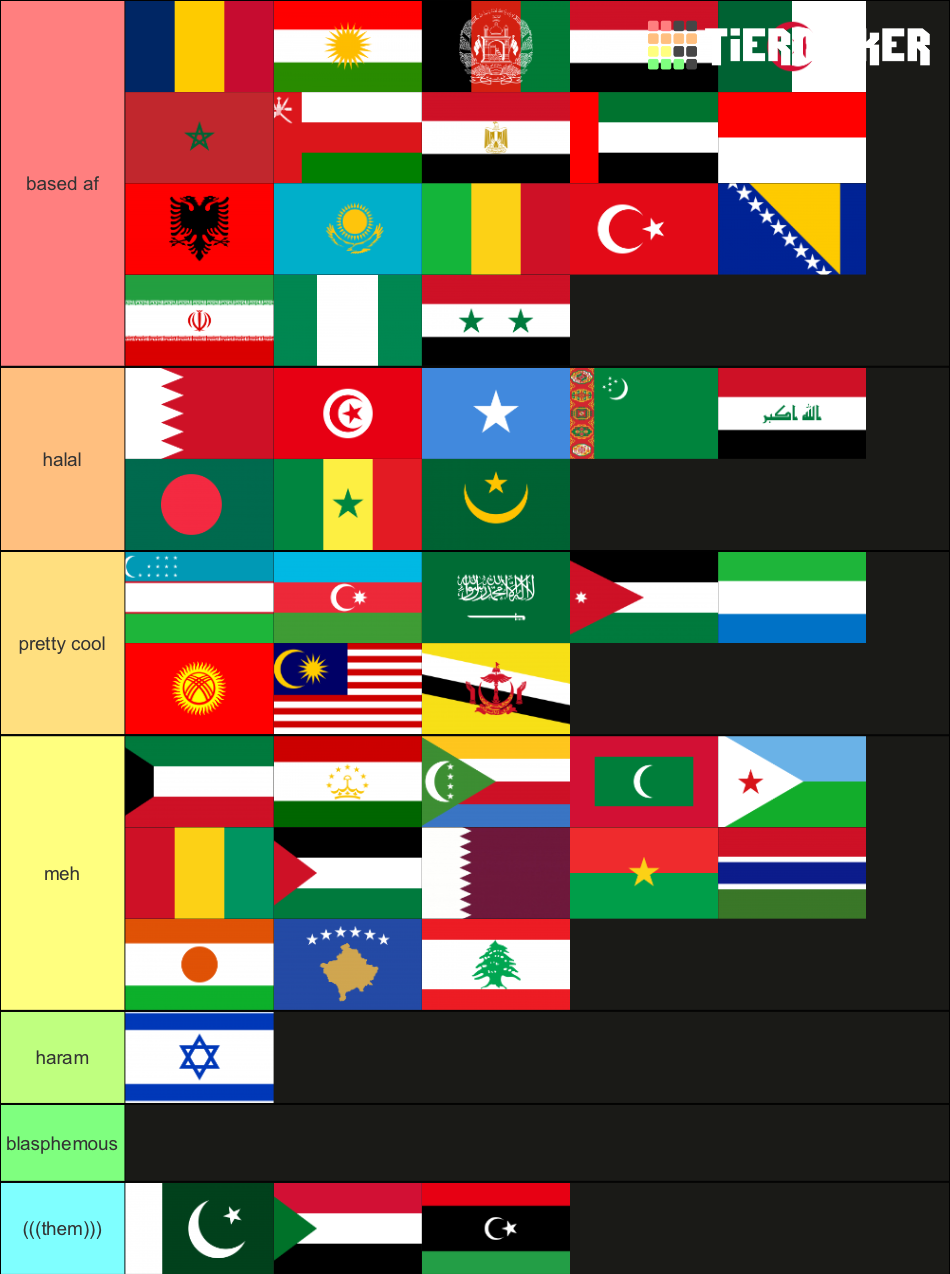 Islamic Country Tier List (Community Rankings) - TierMaker