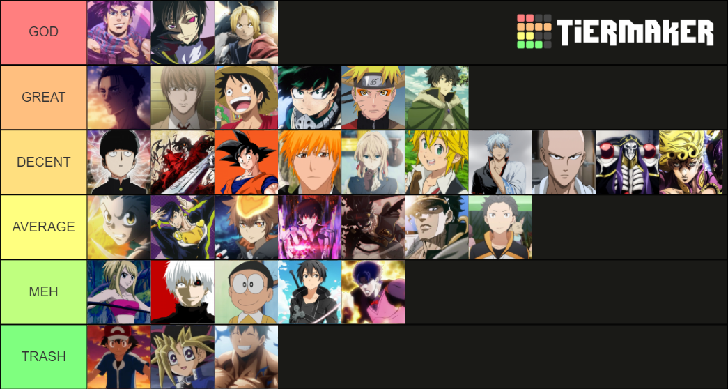ANIME MC Tier List (Community Rankings) - TierMaker