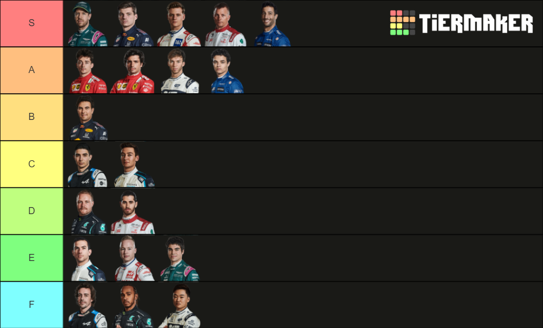 2021 Formula 1 Drivers Tier List (Community Rankings) - TierMaker