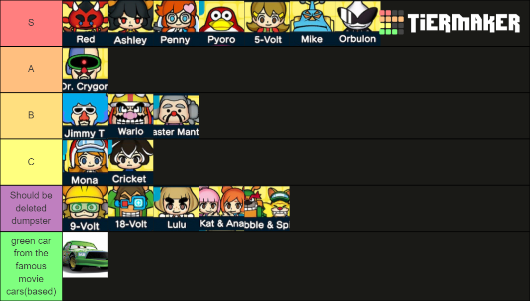 Wario Ware: Get It Together Characters Tier List (Community Rankings ...