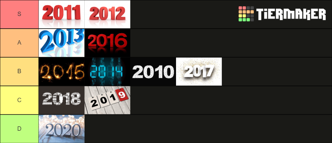 Ranking The Past 10 Years Tier List (Community Rankings) - TierMaker