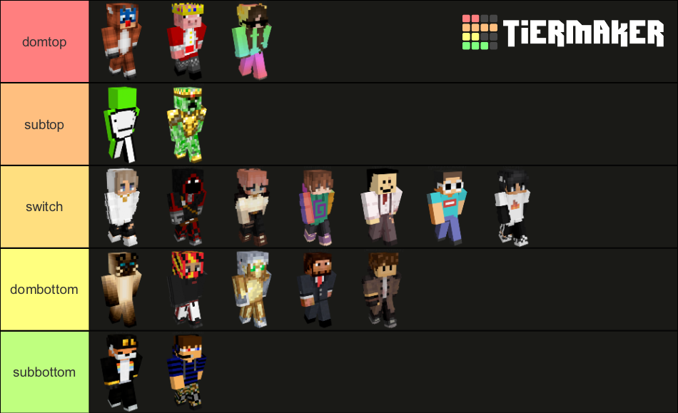dream smp characters (march 2021) Tier List (Community Rankings ...