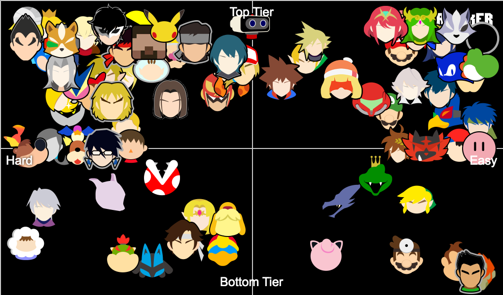 Smash Ultimate (Stock Icons) - Final Mix Tier List (Community Rankings ...