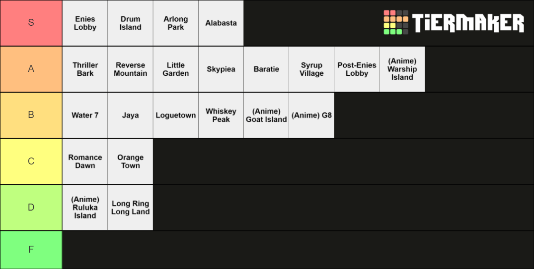One Piece Arc (Including Wano and Anime only) Tier List (Community ...
