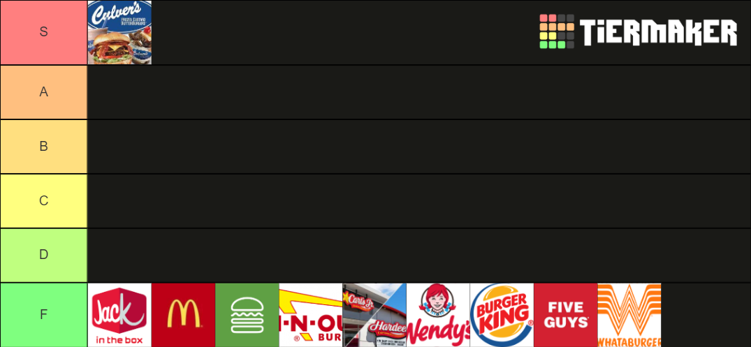 Fast food burgers Tier List (Community Rankings) - TierMaker