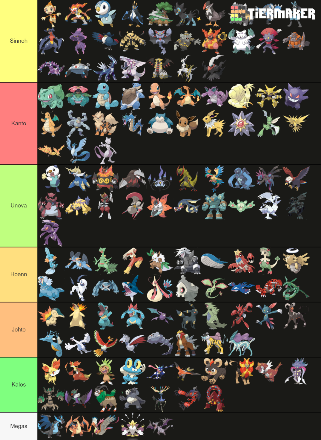 Pokemon Regions Ranked Tier List (Community Rankings) - TierMaker