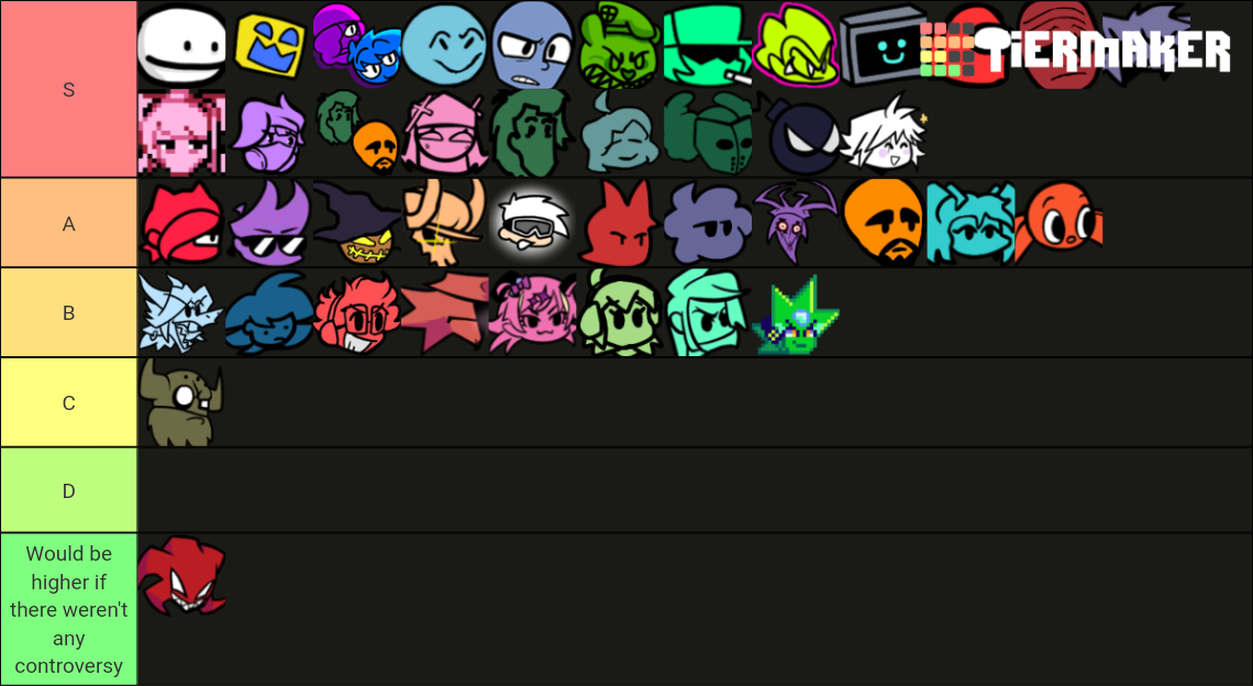FNF Mods Tier List (Community Rankings) - TierMaker