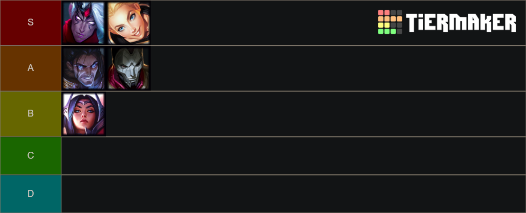 Best ADC's Tier List (Community Rankings) - TierMaker