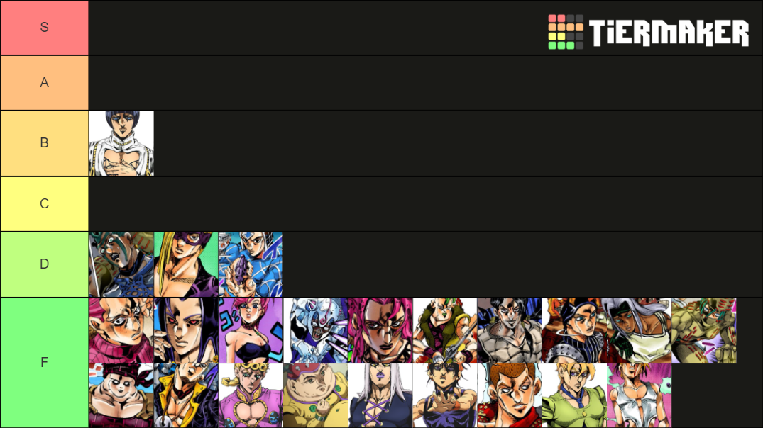 JoJo part 5 characters Tier List (Community Rankings) - TierMaker