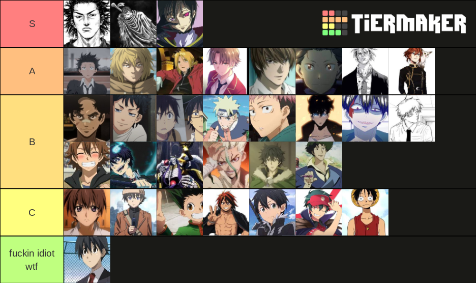 Anime/Manga mc Tier List (Community Rankings) - TierMaker