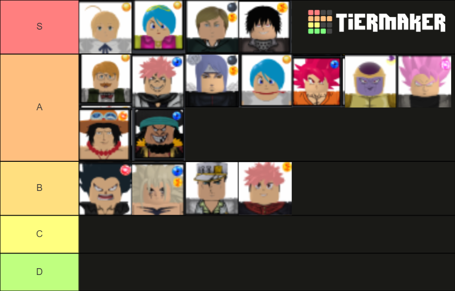 All Star Tier List (Community Rankings) - TierMaker