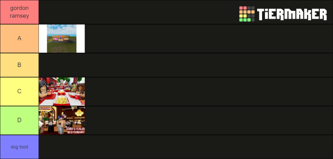 roblox food places Tier List (Community Rankings) - TierMaker