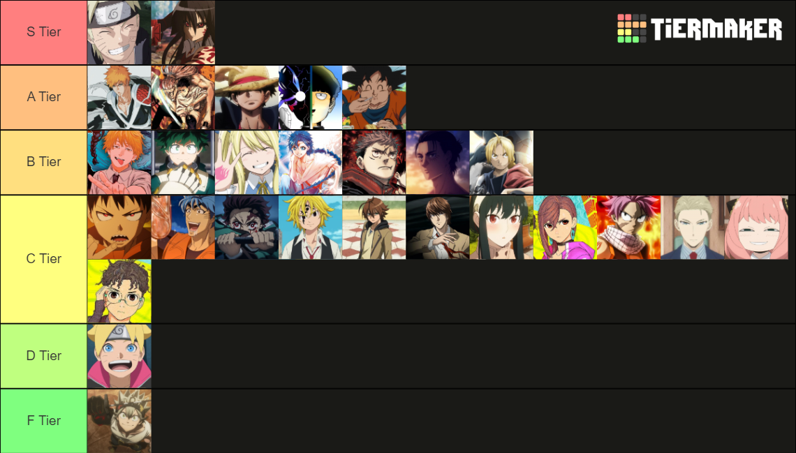 Slice of Shonen Shonen MC Tier List (Community Rankings) - TierMaker