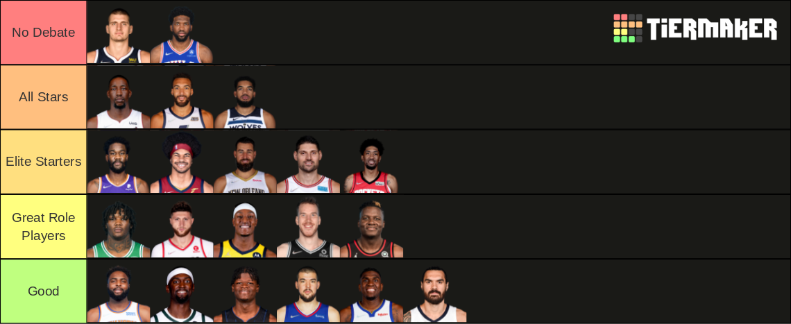 Top 25 NBA Centers 2021-2022 Tier List (Community Rankings) - TierMaker
