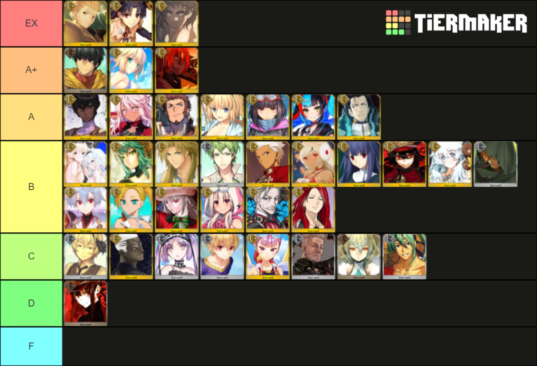 FGO ARCHER Class Servants Tier List (Community Rankings) - TierMaker