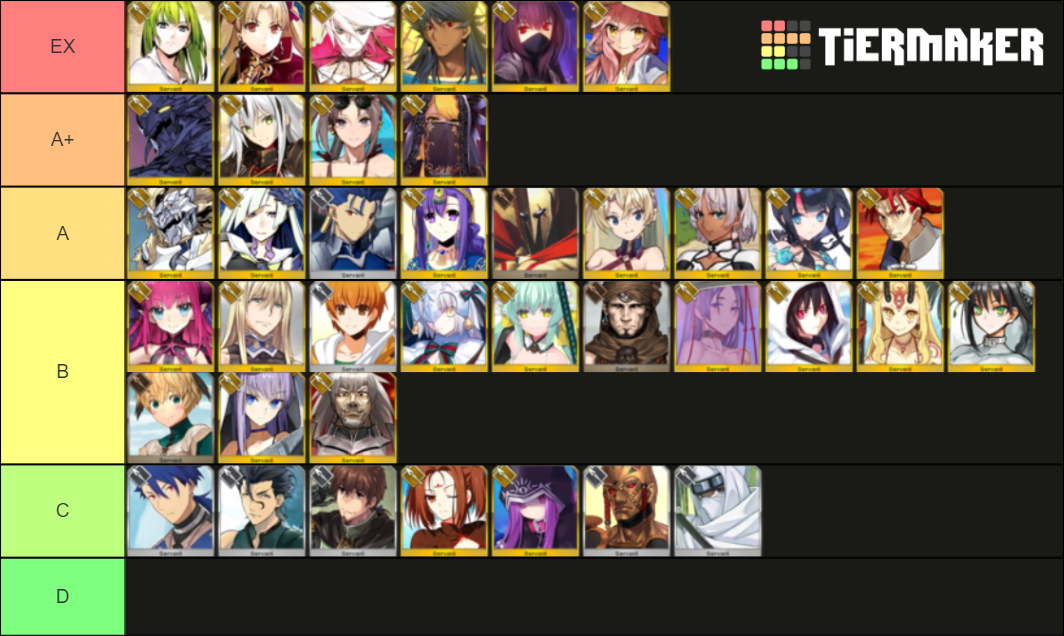 FGO LANCER Class Servants Tier List (Community Rankings) - TierMaker