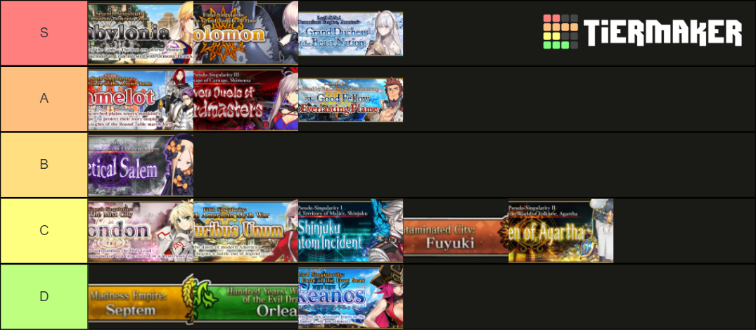 FGO Singularities Tier List (Community Rankings) - TierMaker