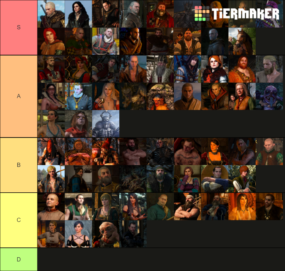 The Witcher 3 Tier List (Community Rankings) - TierMaker