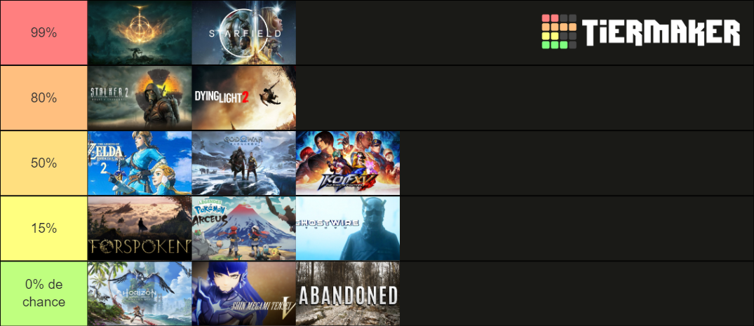 GOTY 2022 Tier List (Community Rankings) - TierMaker