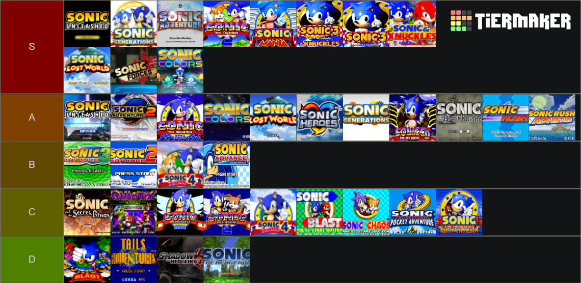 Mainline/Platforming Sonic Games (title screen icons) Tier List ...