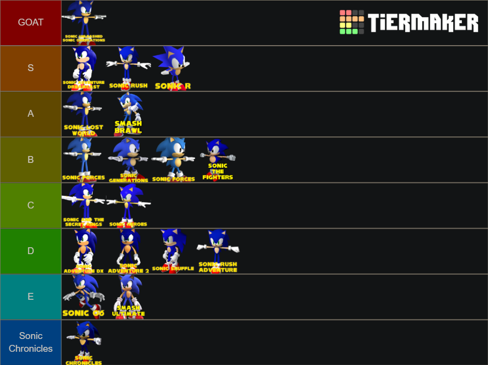 Sonic Models Tier List (Community Rankings) - TierMaker