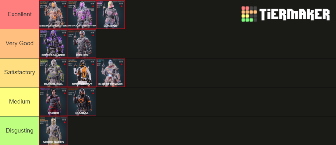 Cold War Ultra Skins Tier List (Community Rankings) - TierMaker