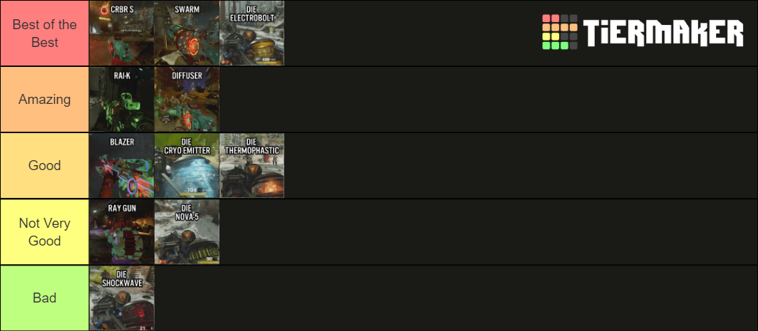 Ranking Every Black Ops Cold War Wonder Weapon Tier List (Community ...